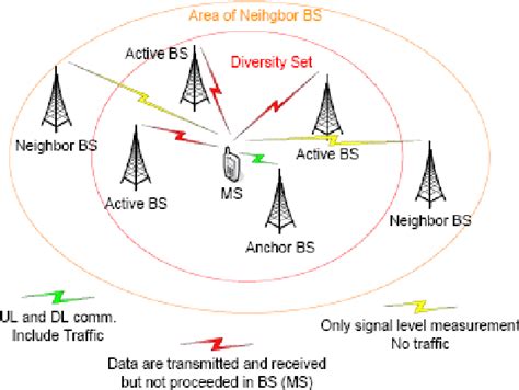 figure 1 from spectral efficiency evaluation of downlink mobile multi hop relay systems