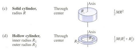 moment of inertia lab physics