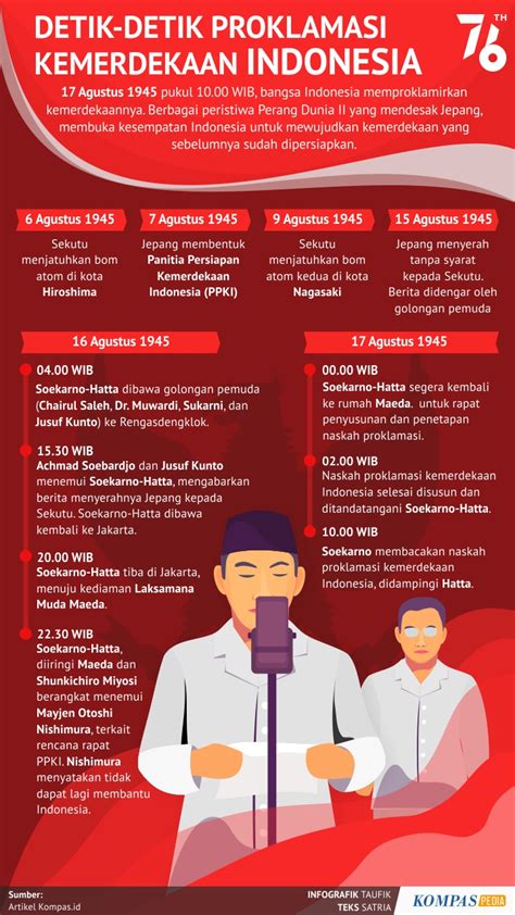 Sejarah Proklamasi Kemerdekaan The Best Porn Website