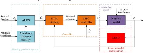 figure 1 from alos based usv path following control with obstacle avoidance strategy semantic