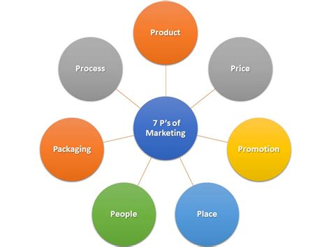 What Is Marketing Strategy Optimizely