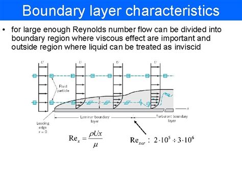 lecture 7 flow over immersed bodies boundary layer