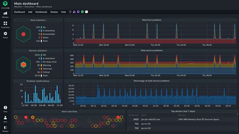 Open Source It Monitoring With Checkmk