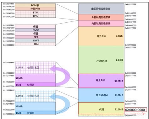 stm32学习笔记：读写内部flash 电子发烧友网