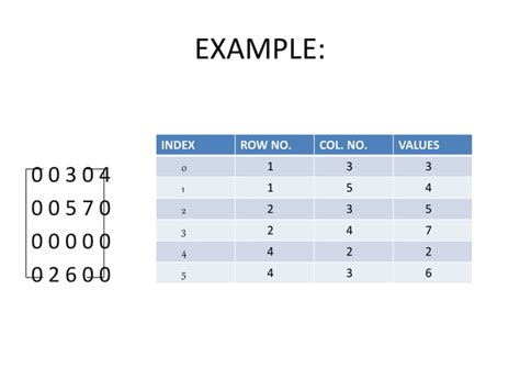 sparse matrix and its representation data structure