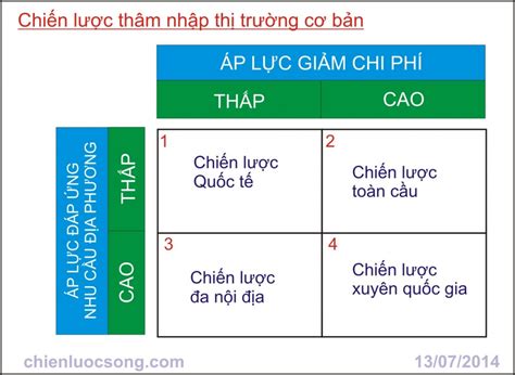 Quản trị chiến lược P10 Chiến lược thâm nhập thị trường nước ngoài