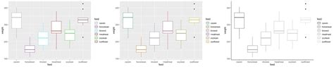 Mudar A Cor Do Ggplot Boxplot Em R Acervo Lima
