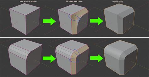 Bevel Improvements 15 By Howard Trickey User Feedback Developer