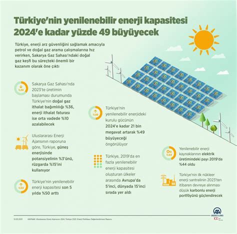 Yenilenebilir Enerji Kaynakları Ve Çevre Haliç Çevre Danışmanlık