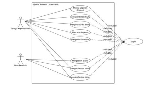 Contoh Use Case Diagram Penjelasan Dan Simbolnya Eroppa