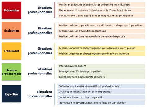 Référentiel Guide ADIP Entrer dans l approche par compétences
