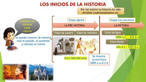 LOS INICIOS DE LA HISTORIA YouTube