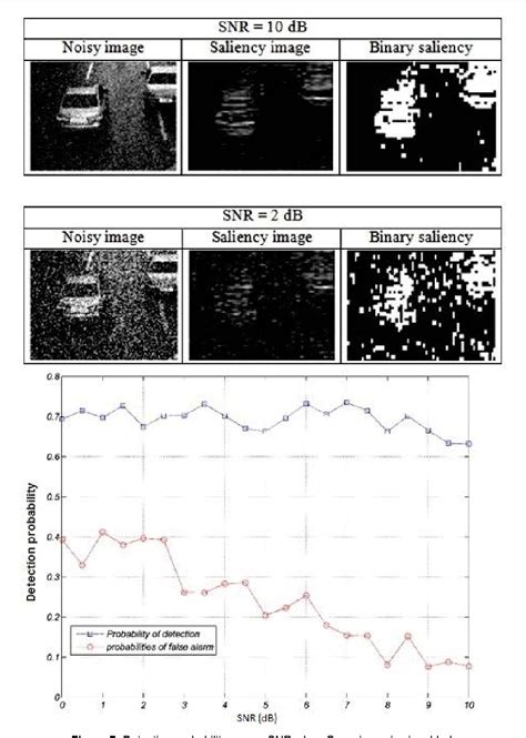 Figure From Robust Search Free Car Number Plate Localization