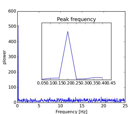 pdf fast fourier transform python pdf télécharger download
