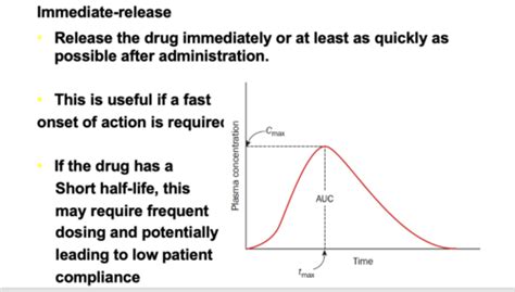 Dosage Forms Flashcards Quizlet