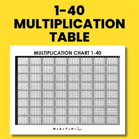 Perfect Squares Chart Free Pdf Printable