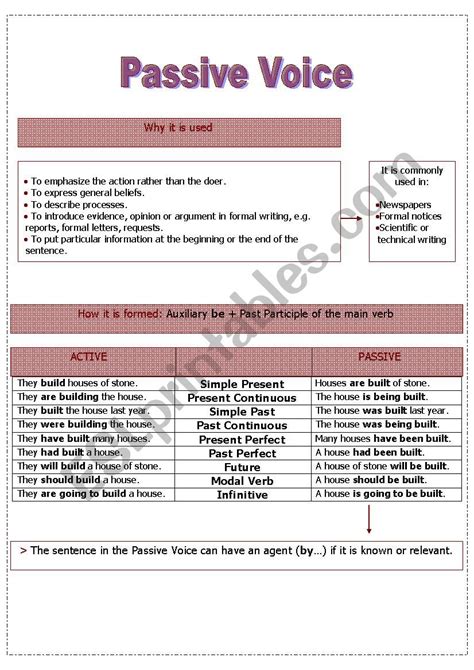 Passive Voice ESL Worksheet By Sarasantos