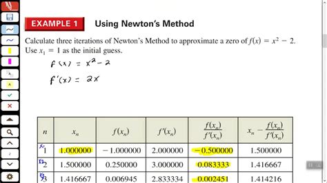 Newton S Method Tables