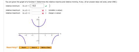 solved you are given the graph of a function f determine