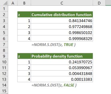 Excel NORM S DIST Function