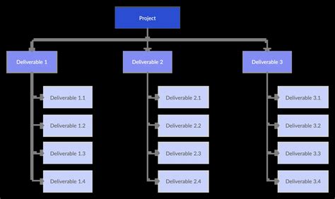 What Is A Work Breakdown Structure And How To Create A 44 OFF