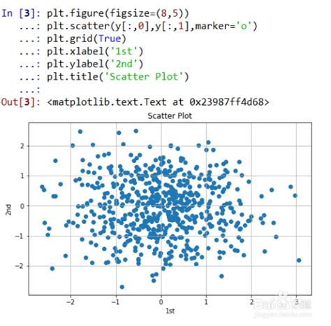 python绘制散点图的函数 python用matplotlib绘制散点图、直方图、箱形图 csdn博客