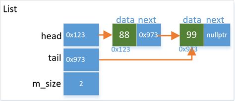3 1 单向链表（ single linked list）（指针成员 node 头尾指针） 知乎