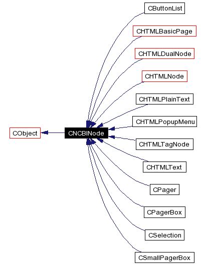 NCBI C Toolkit Book