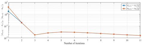 algorithms free full text a modified iterative algorithm for split feasibility problems of
