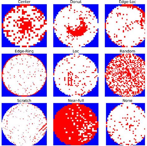 Figure 1 From Wafer Map Defect Pattern Recognition Using Imbalanced