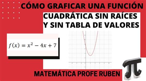Cómo graficar una función cuadrática sin raíces reales y sin tabla de