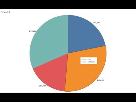 How To Move A Pie Chart In Tableau Infoupdate Org
