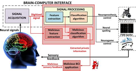 supportcibertec4 [licensed for non commercial use only] bci neurorobotics