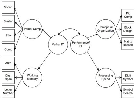new course structural equation modeling with lavaan in r r bloggers