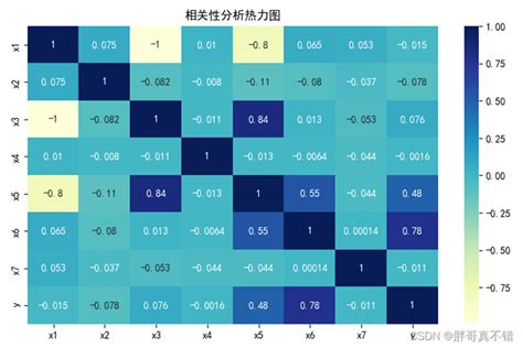 python实现基于optuna超参数自动优化的catboost分类模型 catboostclassifier算法 项目实战 optuna gbdt csdn博客