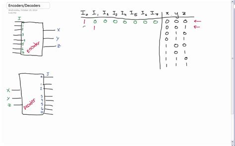 Circuit Diagram Of Decoder And Encoder