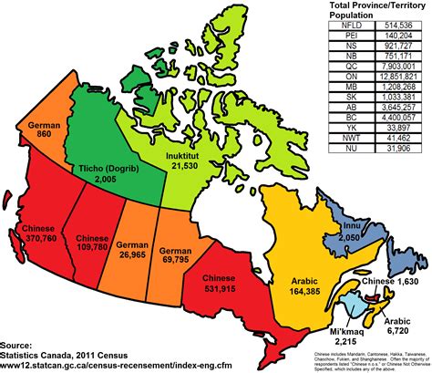 Qual A Língua Oficial Do Canadá LIBRAIN