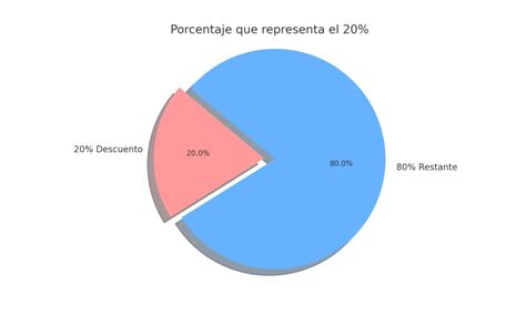 C Mo Calcular Un Descuento Del F Cil Y R Pido