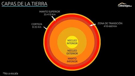 El núcleo de la Tierra podría haberse frenado y esto es lo que pasaría