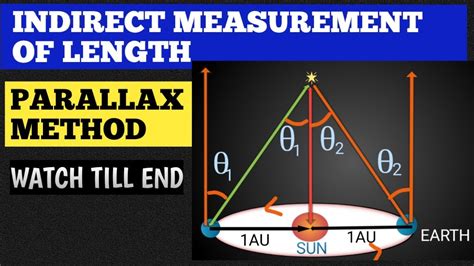 parallax method measurement of length by indirect method class 11 iit jee neet youtube