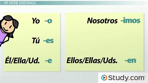 Ir Verbs In Spanish Conjugation Charts Uses Lesson Study