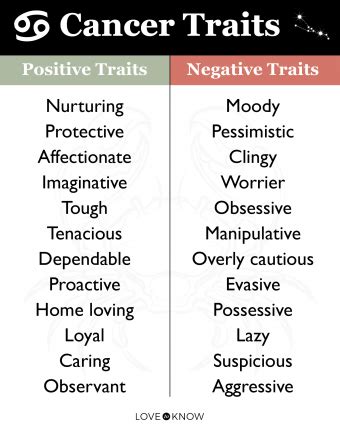 Cancer Personality Traits Revealed LoveToKnow
