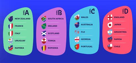 Coupe Du Monde De Rugby La Tv Et En Streaming Le Guide Pour