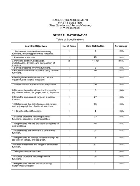 tos genmath download free pdf exponential function function mathematics