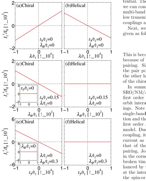 i s 1 coefficient of sin ϕ in fourier series of currentphase relation download scientific