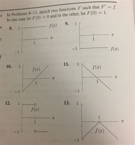 solved in problems 8 13 sketch two functions f such that f
