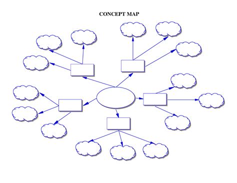 Research Concept Map Template