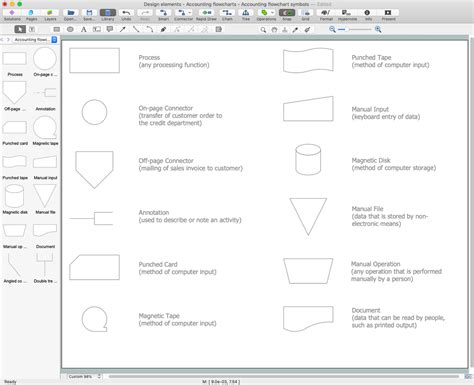 Business Process Flowchart Symbols Accounting Flowchart Symbols