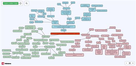 Métodos DE Limpieza Desinfección Y EST Mapa Mental MÉTODOS DE