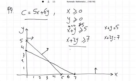 solved find the indicated maximum and minimume values by the linear programming method of this